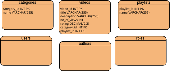 How To Generate Er Diagram In Visual Studio 2013 Visual Stud